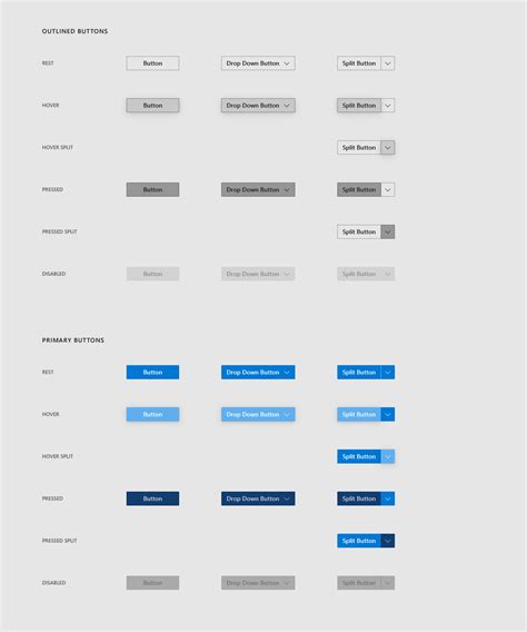 Proposal Easily Target And Customize The BorderThickness Property On Controls Issue