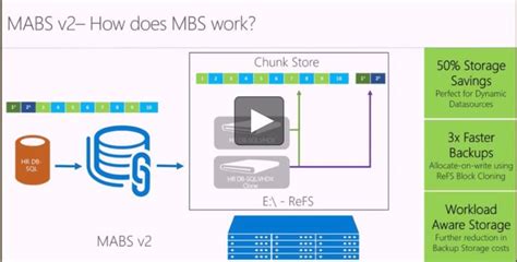 Introducing Modern Backup Storage With Azure Backup Server On Windows Server 2016