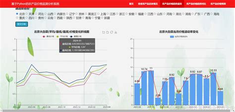 计算机毕业设计python大模型农产品价格预测 农产品销量分析 农产品价格分析 农产品可视化 农产品数据分析 农产品爬虫 农产品大数据 大数据毕设 Csdn博客