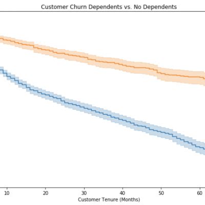Top Python Statistical Analysis Packages Data Analytics