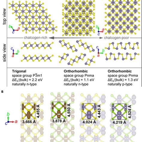 Pdf Unconventional Van Der Waals Heterostructures Beyond Stacking