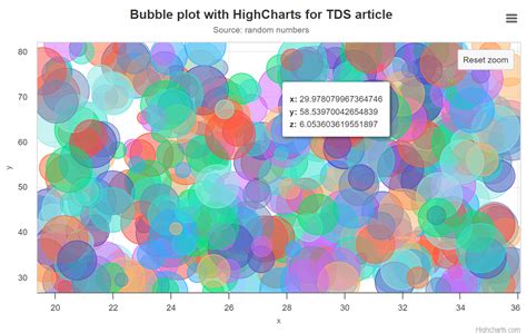 The Most Advanced Libraries For Data Visualization And Analysis On The Web Towards Data Science