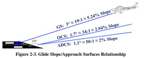 Imaginary Surfaces Flashcards Quizlet