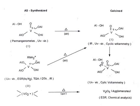 31 Probable Environmentof Vanadium Species Present In Vapo Molecular Download Scientific Diagram