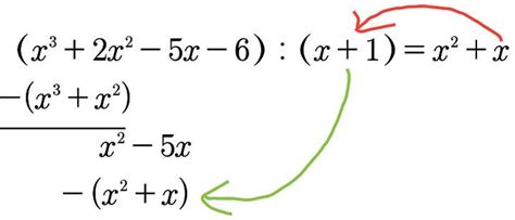 Polynomdivision Studimupde Polynomials Math Equations Math