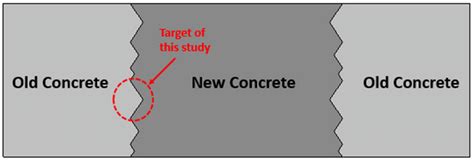 Illustration Of A Typical Concrete Concrete Joint With Rough Interface