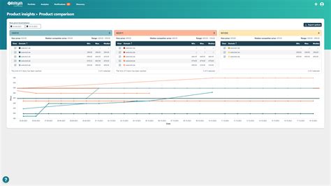 Oraya Compass Reviews Pricing And Demos Softwareadvice Ie
