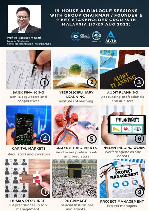 Innovation Ai Tech Artificialintelligence Bigdata Datascience