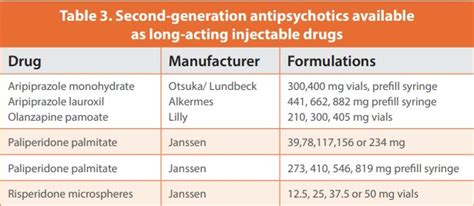 Long Acting Injectable Nanoparticle Formulations American