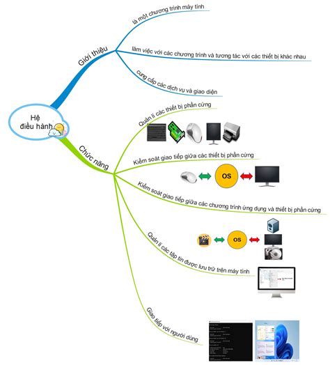 The Internet And Computing Core Certification Ic3 Gs6 Spark Level 2