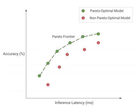 2021 Efficient Deep Learning 톺아보기 Opso