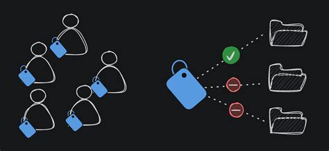 Labels Vs Tags At Joyce Sargent Blog