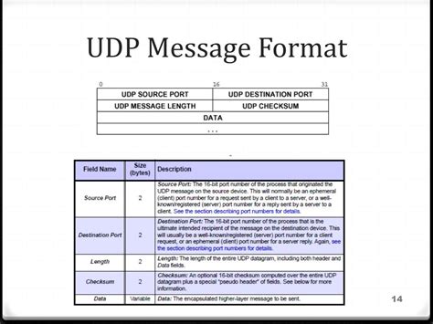 Ppt Understanding Nat Udp And Tcp Key Internet Protocols Explained