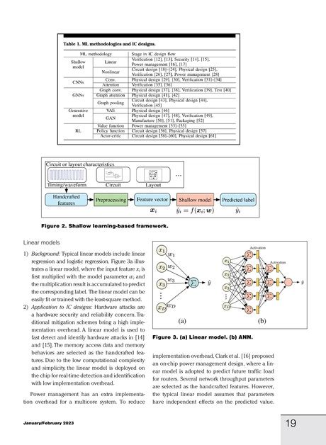 Ieee Design And Test January February 2023 19