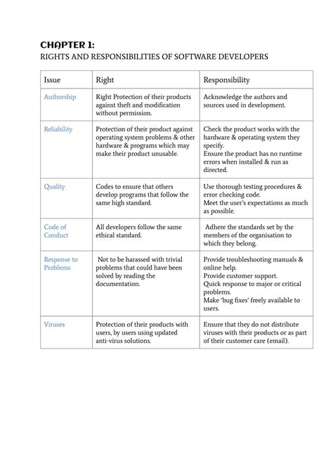 Software Design And Development Software Design And Development Year 12 Hsc Thinkswap