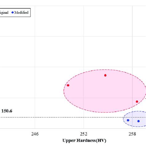 crack susceptibility distributions using modified input parameters