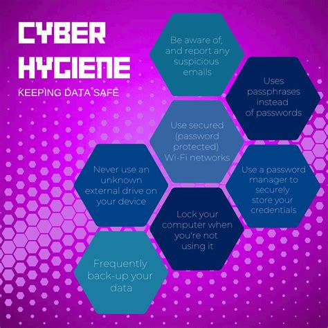 Cyberhygiene Datasecurity Passwords Ai Msp Tech Framewerx