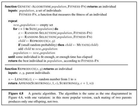 Implement A Genetic Algorithm To Find A Solution To Chegg
