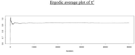 Figure 1 From A Bayesian Hierarchical Model For Noise Reduction In