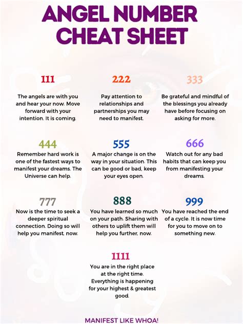 Angel Number Cheat Sheet Pdf