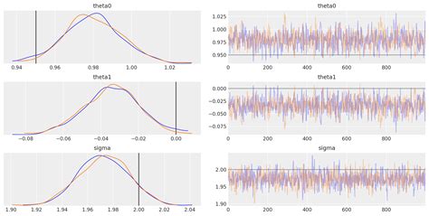 Analysis Of An Ar1 Model In Pymc3 — Pymc Example Gallery