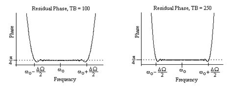 Chirp Spectrum Wikipedia