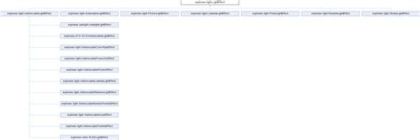 Esphome Esphome Light Lighteffect Class Reference