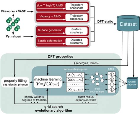 Machine Learning Inspired Battery Material Innovation Energy Advances