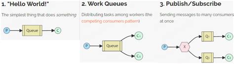 Openstack内部rpc消息通信源码分析 知乎