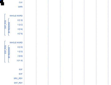 Mfb Specification — Ndk Fpga Documentation