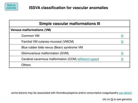 Ppt Issva Classification For Vascular Anomalies Powerpoint Presentation Id3309812