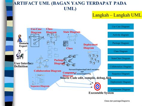 Class Diagram Pptx