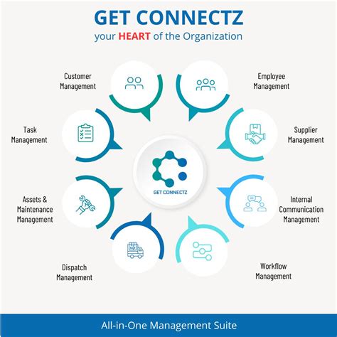 Datadriven Efficiency Productivity Getconnectz Decisionmaking