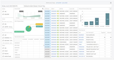 Sns Wms Portal Infor Marketplace