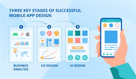 What Is UI Development Mobile App Development Design Marketing Magazine Appedus