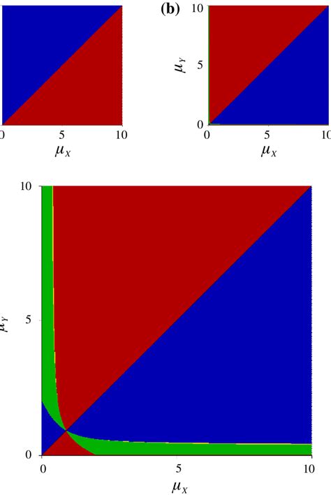 Color Online Bifurcation Analysis Of The Stochastic 2 Patch Model For