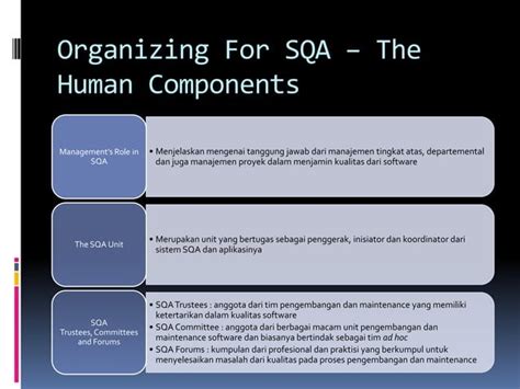 Sqa System An Sqa Architecture Pptx