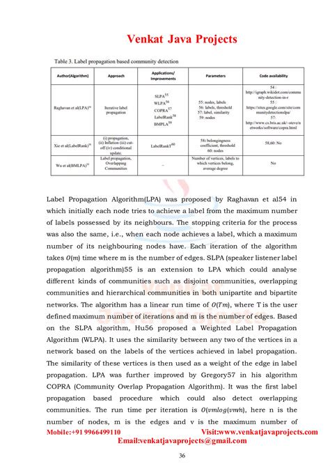 5local Community Detection Algorithm Based On Minimal Cluster Pdf