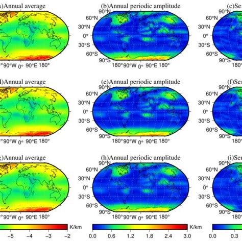 Distribution Of The Annual Average Of The Lapse Rate Coefficients