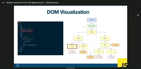 Prabhat Singh On Linkedin Javascript Javascriptdevelopers Openlearning Udemy Careerswitch