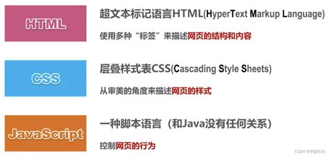 【湖科大教书匠】计算机网络随堂笔记第6章（计算机网络应用层） 怎样标志分布在整个互联网上的万维网文档 csdn博客