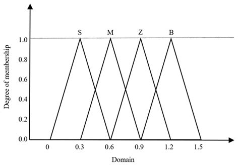 ba optimized variable domain fuzzy pid control algorithm for water and