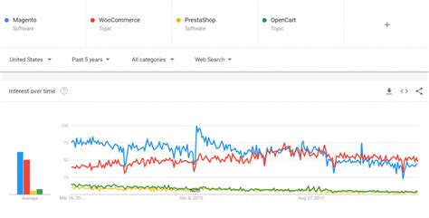 choosing the best magento hosting in 2022 the ultimate guide