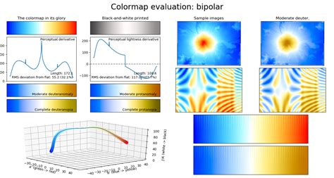 Fireice Blueyellow Bipolar Colormap · Issue 6033 · Matplotlibmatplotlib · Github