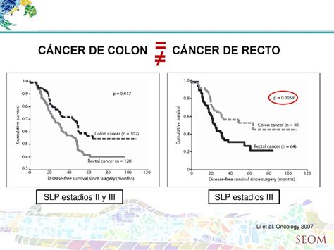 ¿Está indicado el tratamiento perioperatorio en cáncer de recto? - ppt descargar