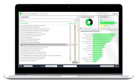 Security Posture Assessment Kocho