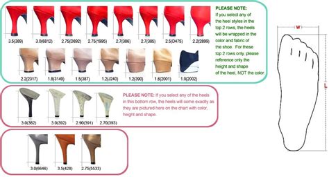 Heel Chart
