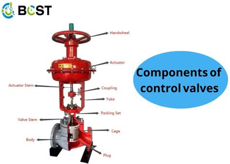 How To Choose The Diameter Of The Control Valve Control Valve And On Off Valve Solenoid Valve