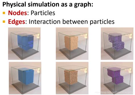 cs224w（图机器学习）2021冬季课程学习笔记1 introduction； machine learning for graphs