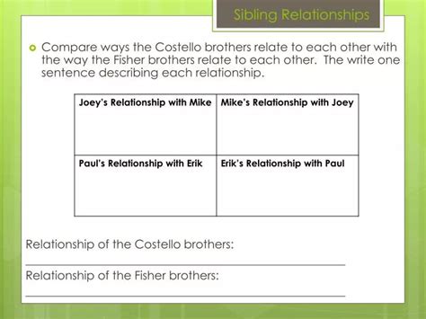 Ppt Sibling Relationships Powerpoint Presentation Free Download Id